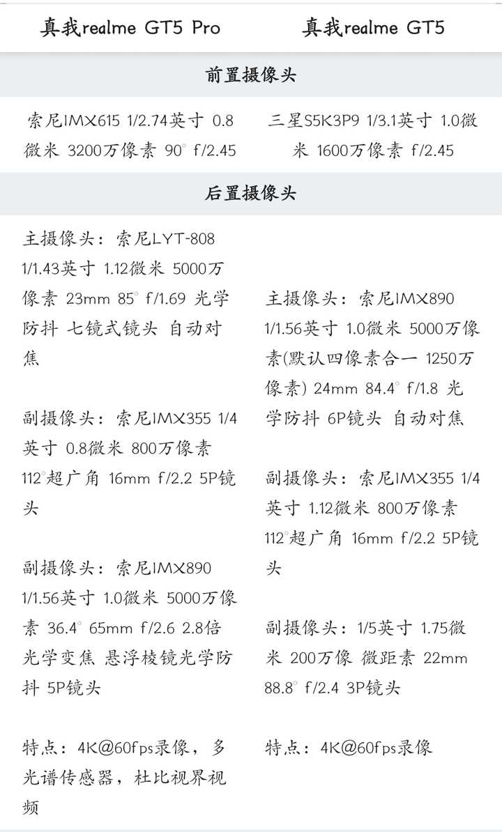 真我GT5有必要换GT5Pro吗？ - 知乎