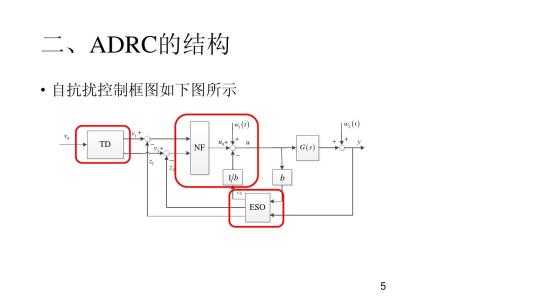 如何评价韩京清研究员提出的ADRC控制算法?是否可完全替代现有的PID应用场合？ - 知乎