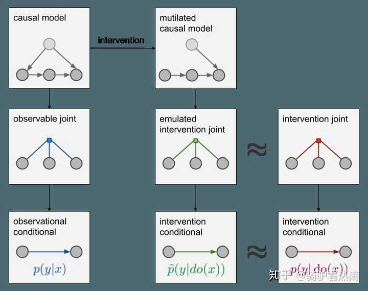 如何评价微软（Microsoft）推出的 Python 因果推理库 DoWhy？ - 知乎