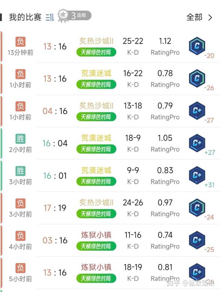 CSGO想玩平台，完美、B5、5E怎么选？ - 知乎