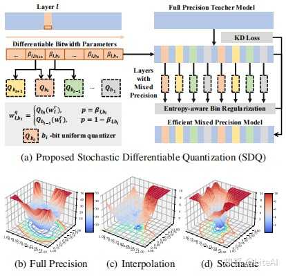 PyTorch如何量化模型（int8）并使用GPU（训练/Inference）？ - 知乎