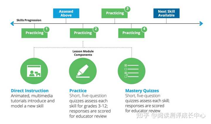 exact path 系统是什么？ - 知乎