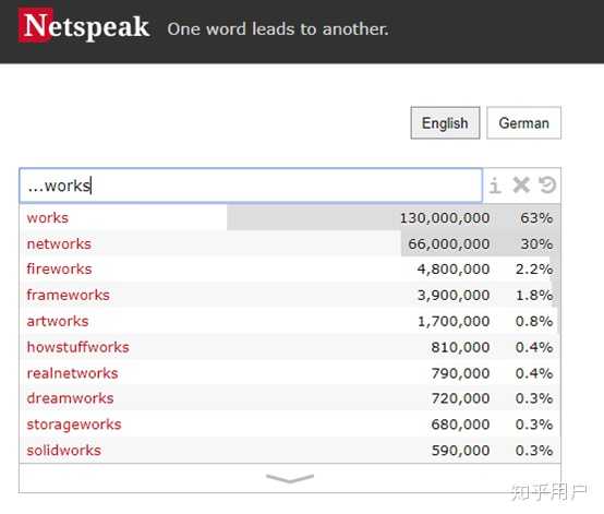 你写论文时发现了哪些非常神的网站？ - 知乎