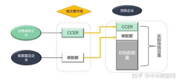 ccer会在什么时间重启交易？ - 知乎