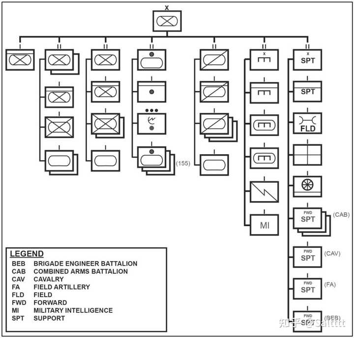 我听说美军“师改旅”是怎么改啊（军改）？ - 知乎