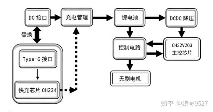 20W PD充电器如何给不支持PD的type-c设备供电？ - 知乎