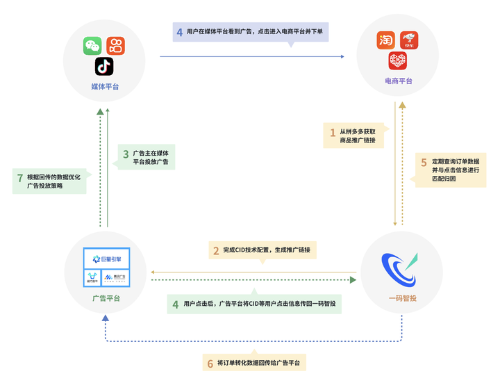 什么是cid? - 知乎