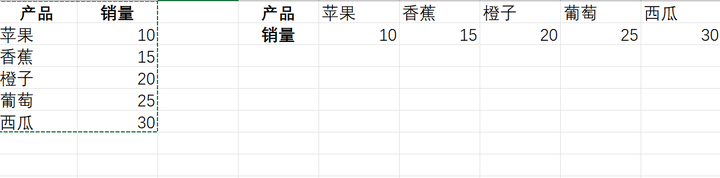 Excel里面的数据怎样批量地处理，把数据竖排便成横排？ 知乎