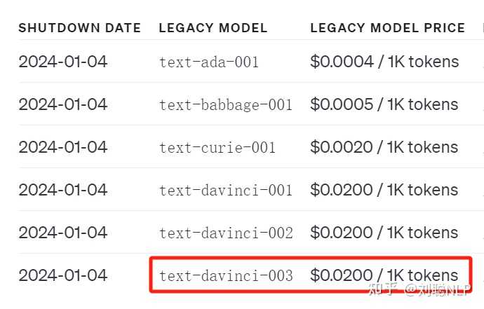 如何看待微软论文声称 ChatGPT 是 20B (200亿) 参数量的模型？ - 知乎