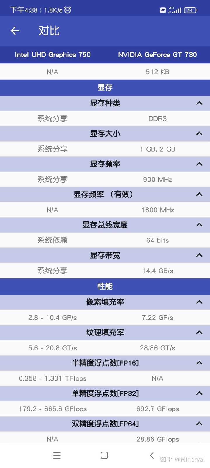 原神CPU占用个位数，GPU100%，FPS只有10几帧？？是设置方法或者电脑调整问题吗？？ - 知乎