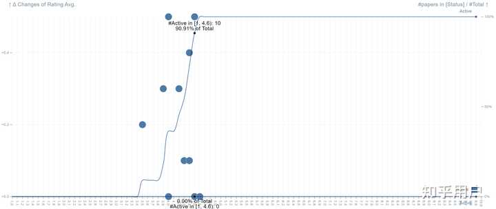 如何看待KDD 2024的审稿结果? - 知乎