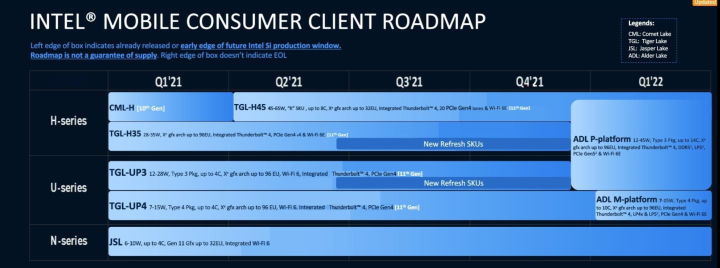 如何评价英特尔 2022 年 2 月 24 日正式推出的 12 代酷睿 U / P 系列移动处理器？ - 知乎
