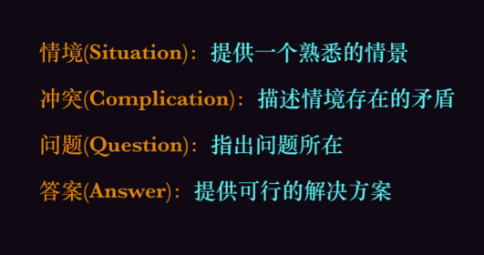 SCQA 架构如何理解？ - 知乎