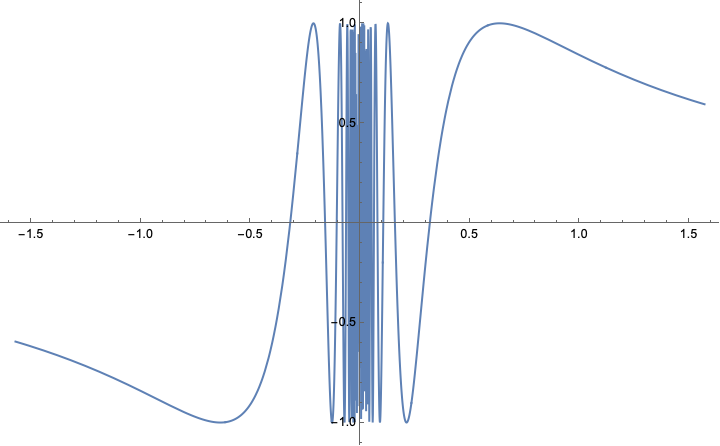 f（x）=sin1/x的图像怎么画？ - 知乎
