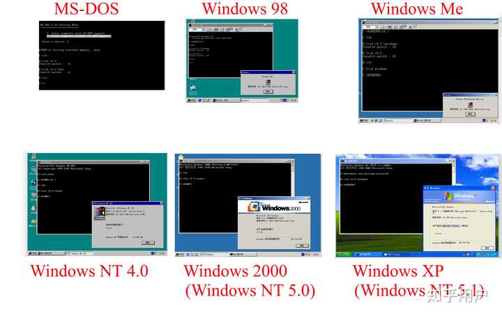 为何CMD不能直接cd D:\，需要再「D:」？ - 知乎