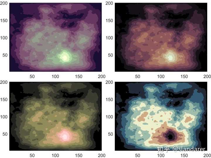 Matlab如何自定义colormap？ - 知乎