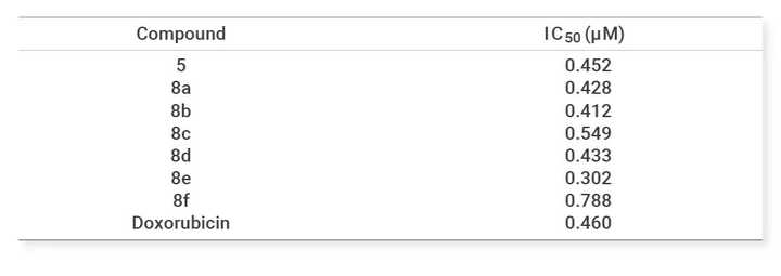 怎么用cck-8测药物抑制细胞增殖50%的药物浓度(IC50)？ - 知乎