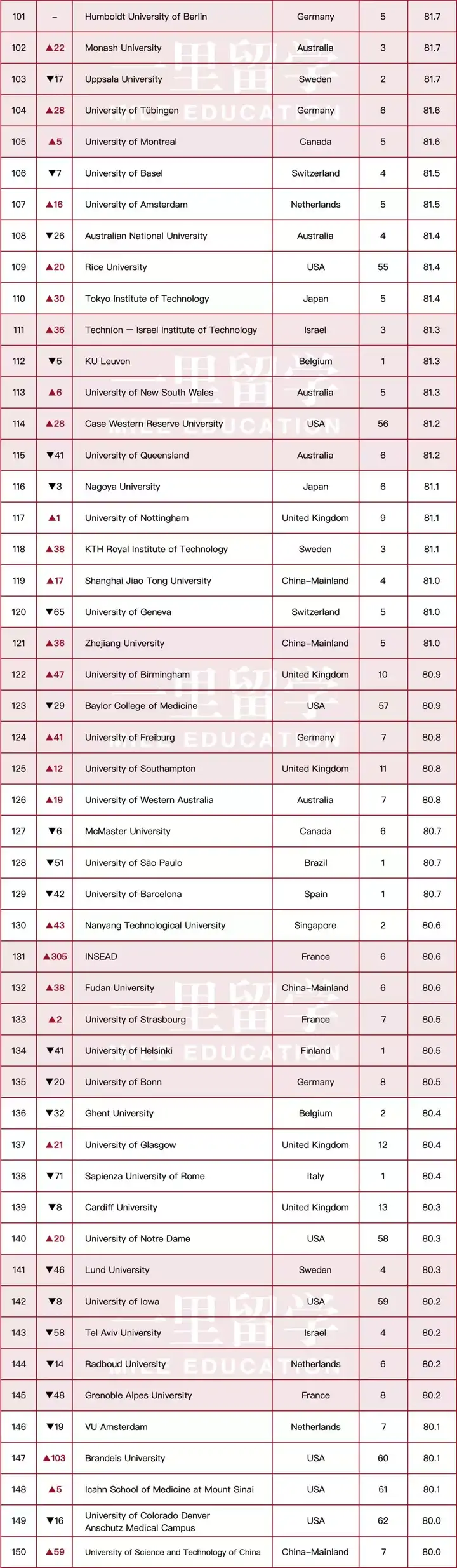 Cwur 是什么类型的组织 ，它的世界大学排名是否被认可? - 知乎