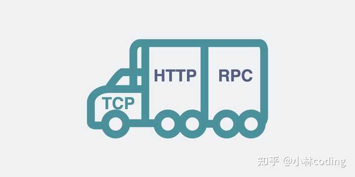 怎么理解rpc，既然有http请求了为啥还要用rpc？ - 知乎