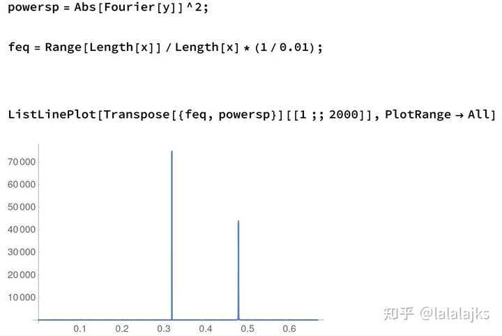 PSD（power spectrum density）是什么？ - 知乎