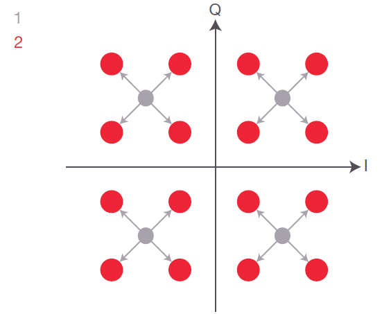 如何形象的理解什么是QAM，8QAM，16QAM，和载波对应关系如何？ - 知乎