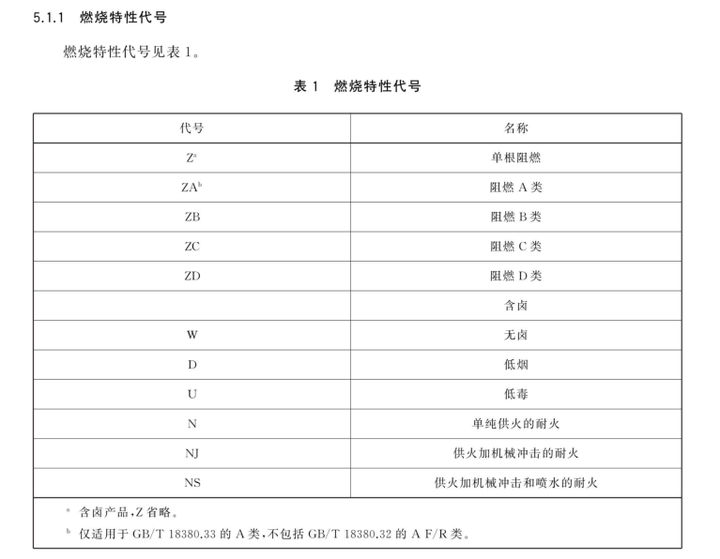 WDZAN-BYJ、WDZA-BYJ是什么电线？BYJR与BVR的区别是什么？ - 知乎