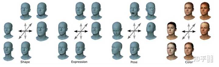 想弄懂SMPL模型该如何学习？ - 知乎
