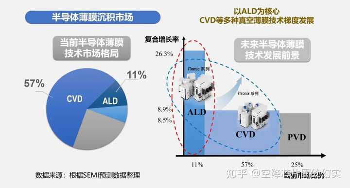 国内原子层沉积（ALD）研究状况如何？ - 知乎