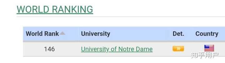 国外qs100-200回国时都不被认可？usnews和qs哪个看的更多? - 知乎