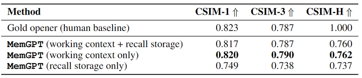 加州大学伯克利分校推出 MemGPT，该模型有哪些功能？ - 知乎