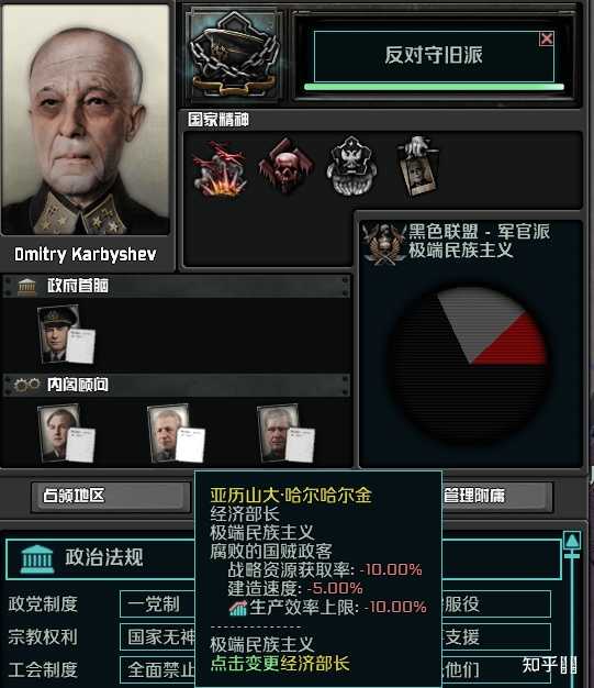 如何评价TNO的亚佐夫？ - 知乎