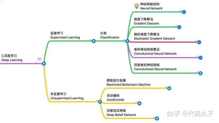什么是深度学习算法？ 知乎