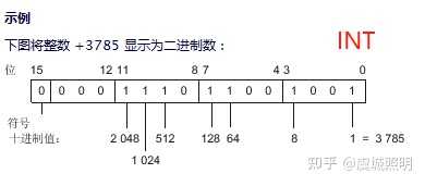 PLC 程序中，什么时候用DINT 数据类型什么时候用INT 数据类型？ - 知乎