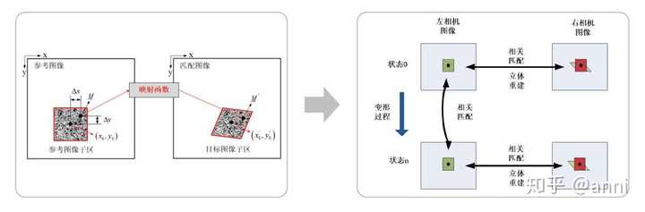digital-image-correlation(DIC) method具体是什么内容?？ - 知乎