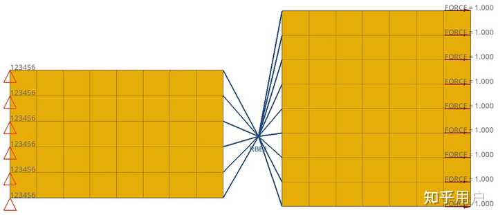 HyperMesh中rbe2和rbe3的区别是什么？ - 知乎