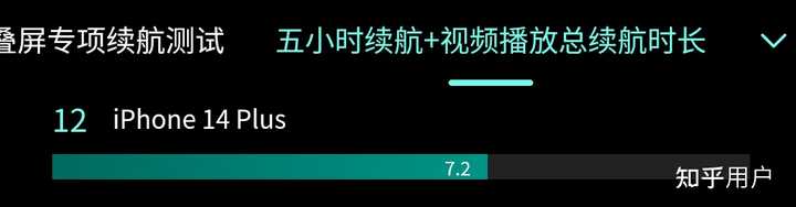 iPhone14 plus 和14 pro 哪个更好点？ - 知乎