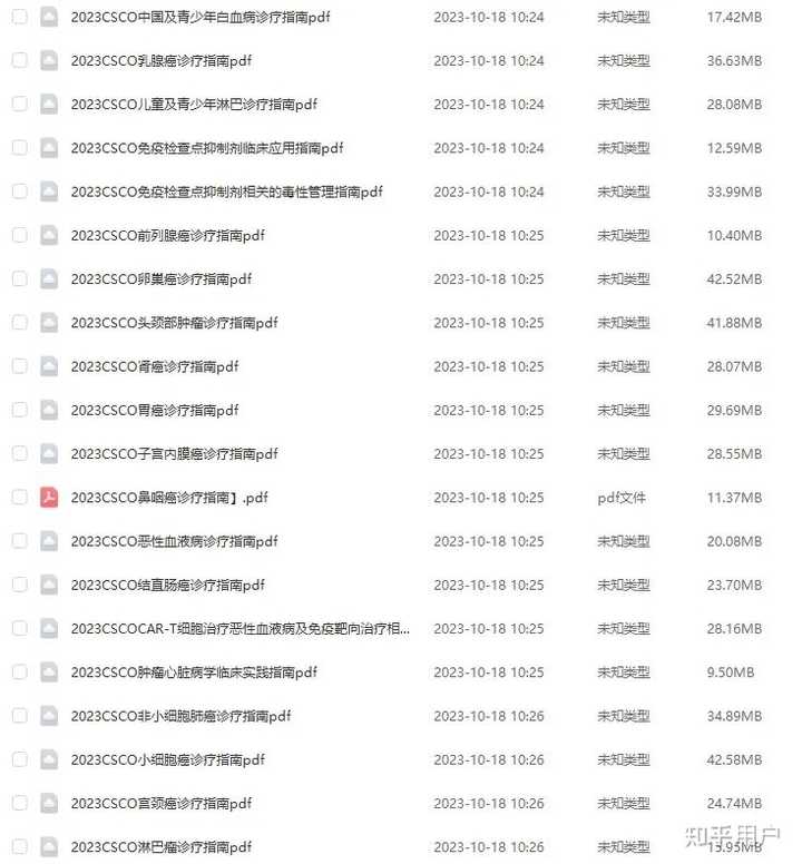 CSCO指南、ESMO指南等在哪里可以下载？ - 知乎