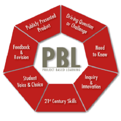 PBL项目式学习 - 知乎