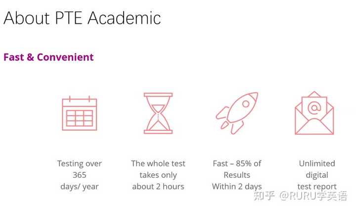 PTE考完几天后能出分？ - 知乎