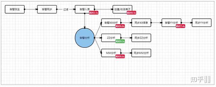 结合vue使用的，通过手动拖拽生成流程图的ui组件库，你们有用过吗？ 知乎 8273