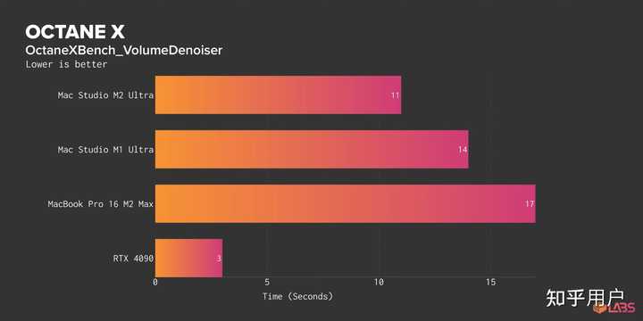 苹果的统一内存可以高达192GB，为什么NVIDIA不能推出一款200GB显存以上的GPU？ - 知乎