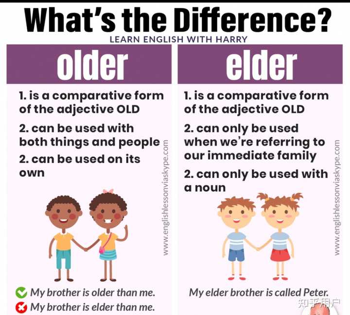 elder brother和older brother的含义是否相同？ - 知乎