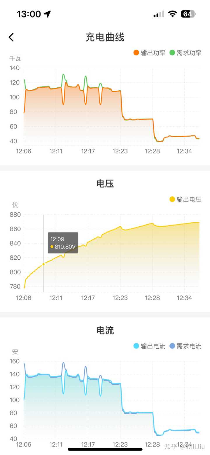 新能源汽车800V快充实际体验如何？ - 知乎