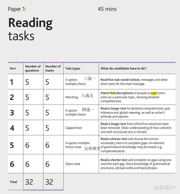 剑桥PET,FCE考试的评分标准都分别是什么？ - 知乎