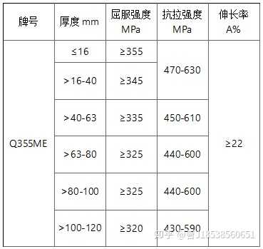 Q355ME低合金高强板中M表示什么?Q355ME与Q355NE有何区别？ - 知乎