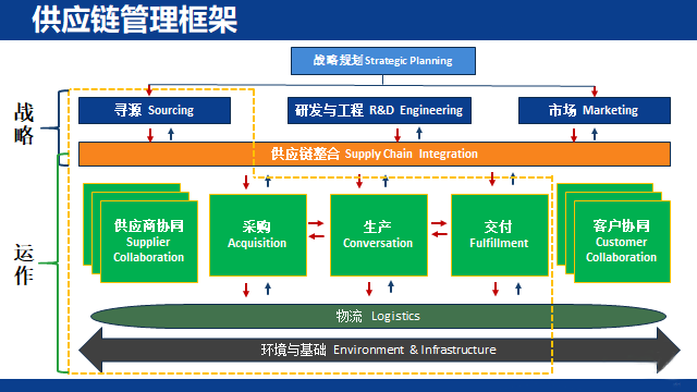 SRM系统有什么用处？可以实现哪些功能？ - 知乎