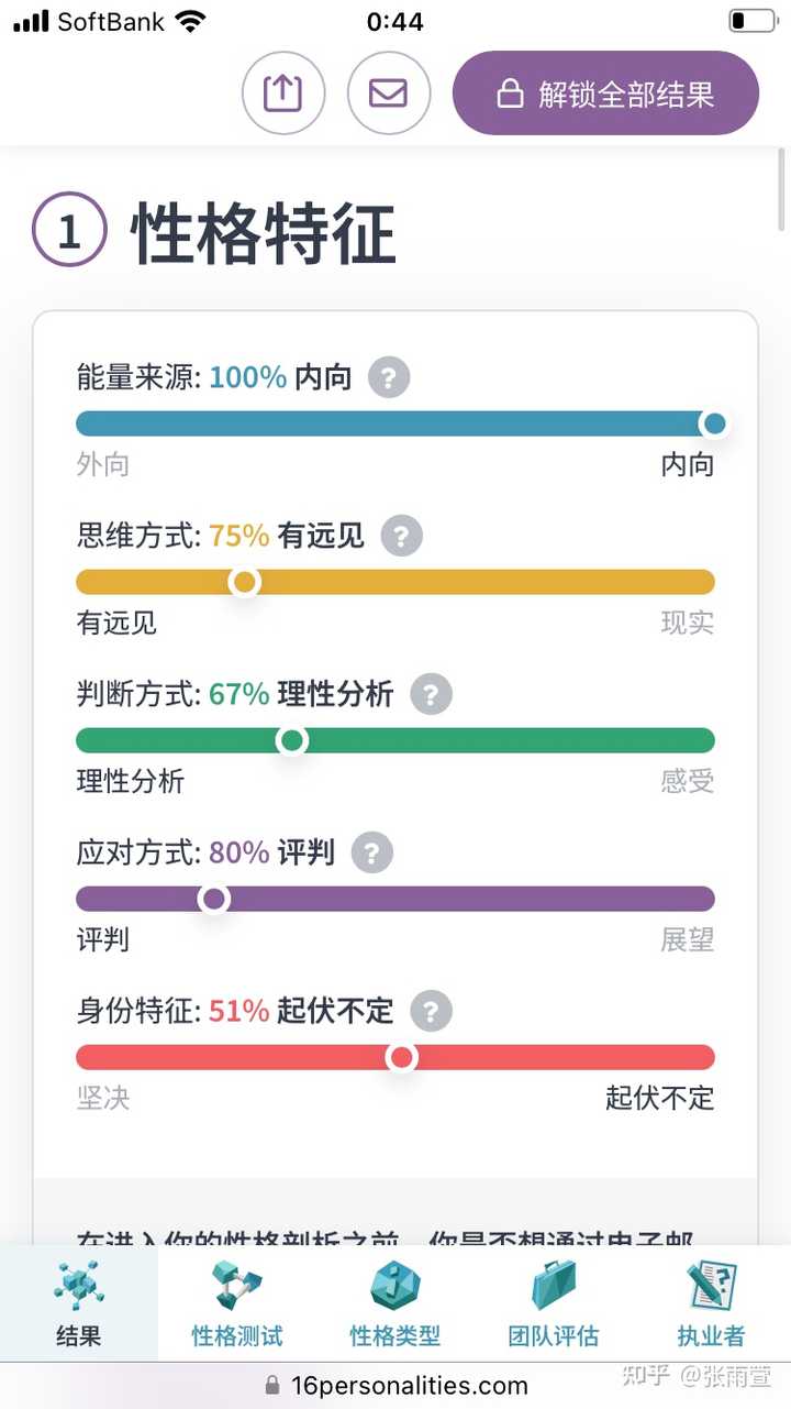 intj荣格八维Ti Te双高而Fe超级低有懂的吗？ - 知乎