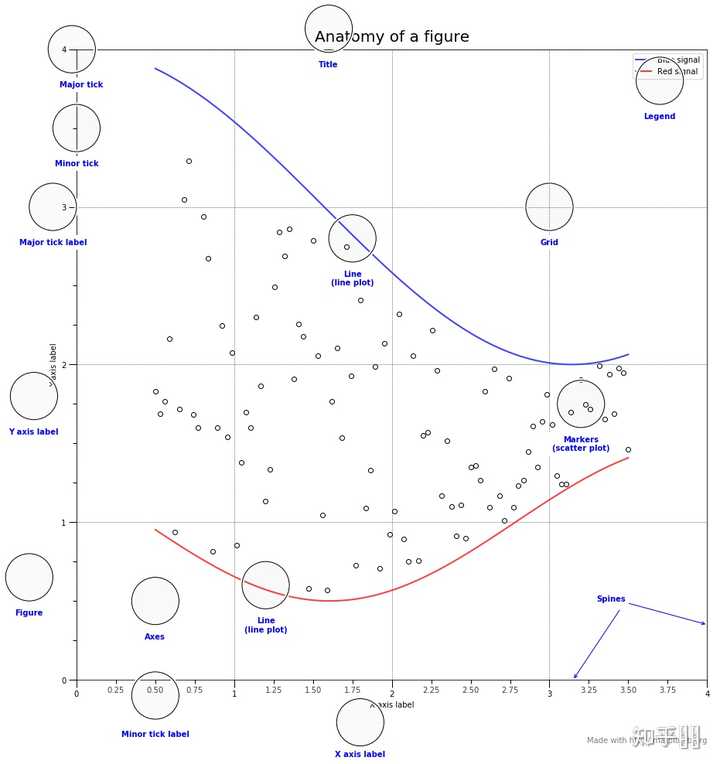 如何系统地学习python 中 Matplotlib Numpy Scipy Pandas？ 知乎
