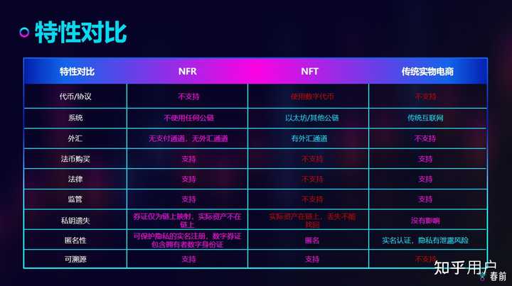 NFR是什么？ - 知乎