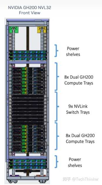 怎样评价NVIDIA新一代的Hopper GPU架构？ - 知乎